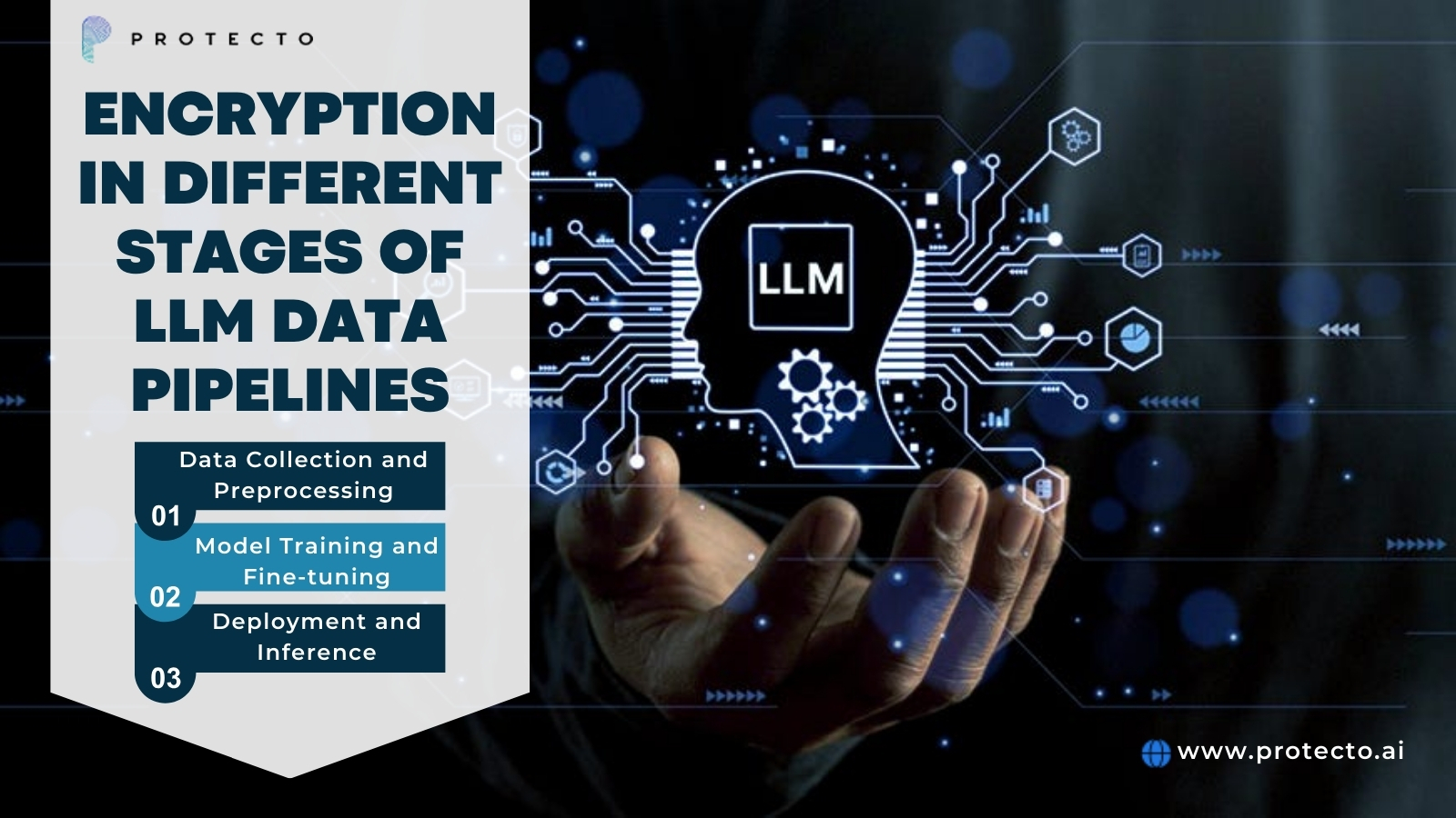 The Role Of Encryption In Protecting LLM Data Pipelines